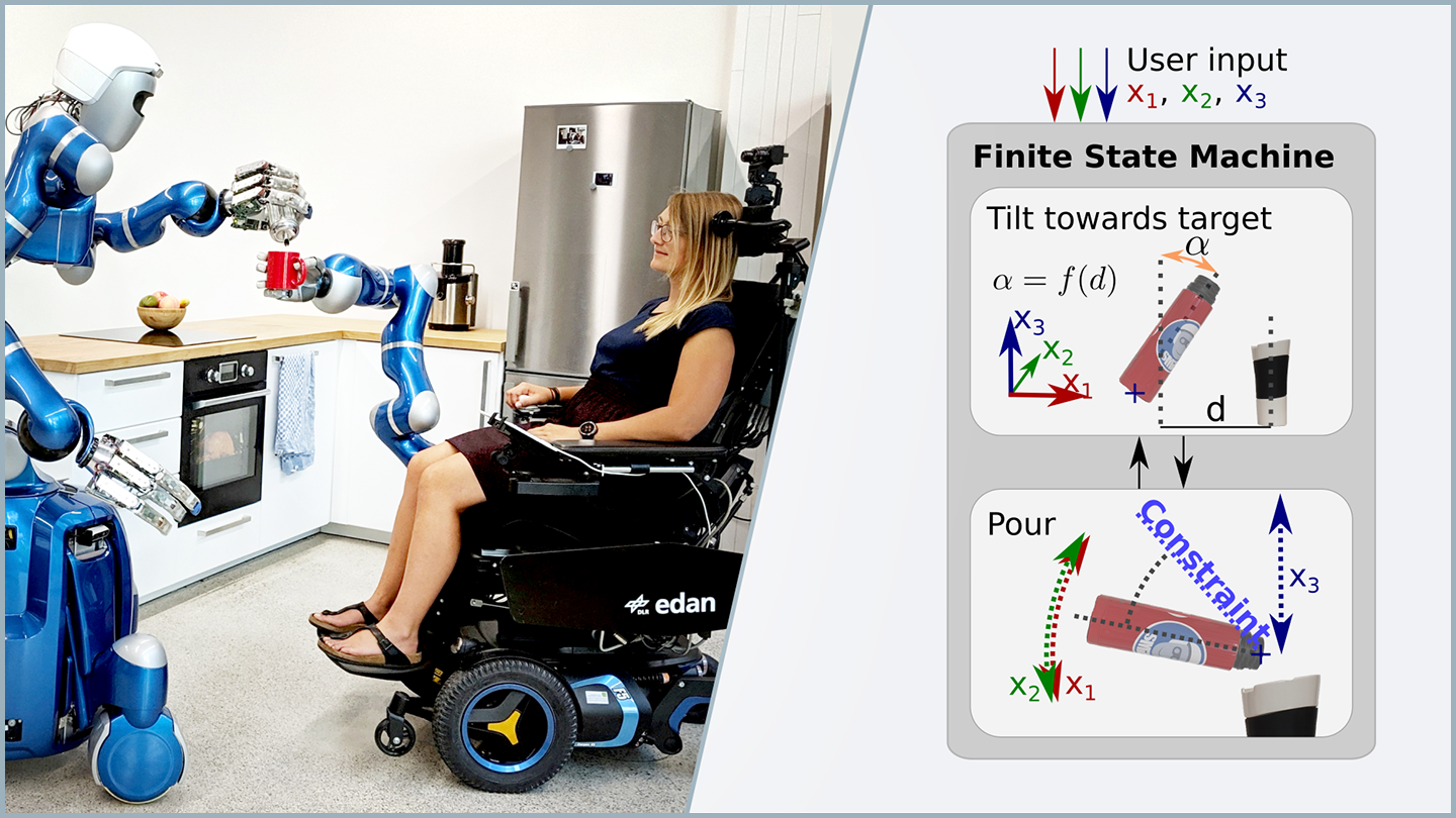 Cognitive Robotics Department