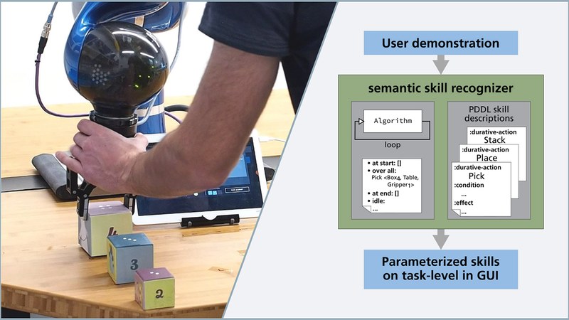 Interactive Skill Learning