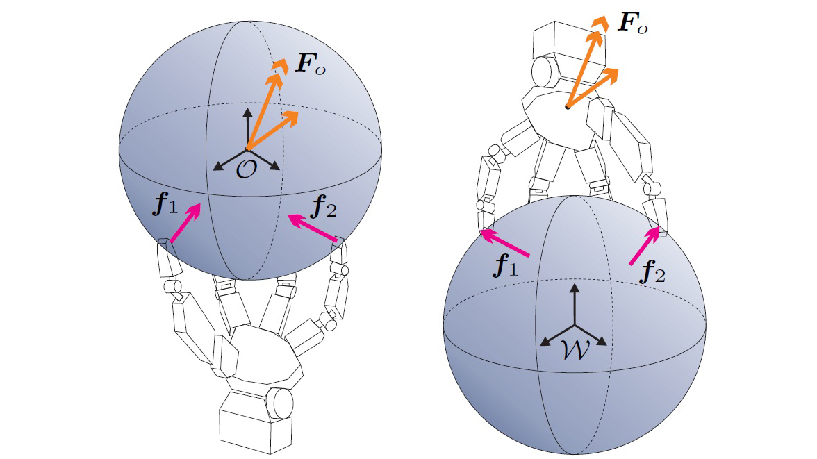 Torque based balancing and multi-contact interaction
