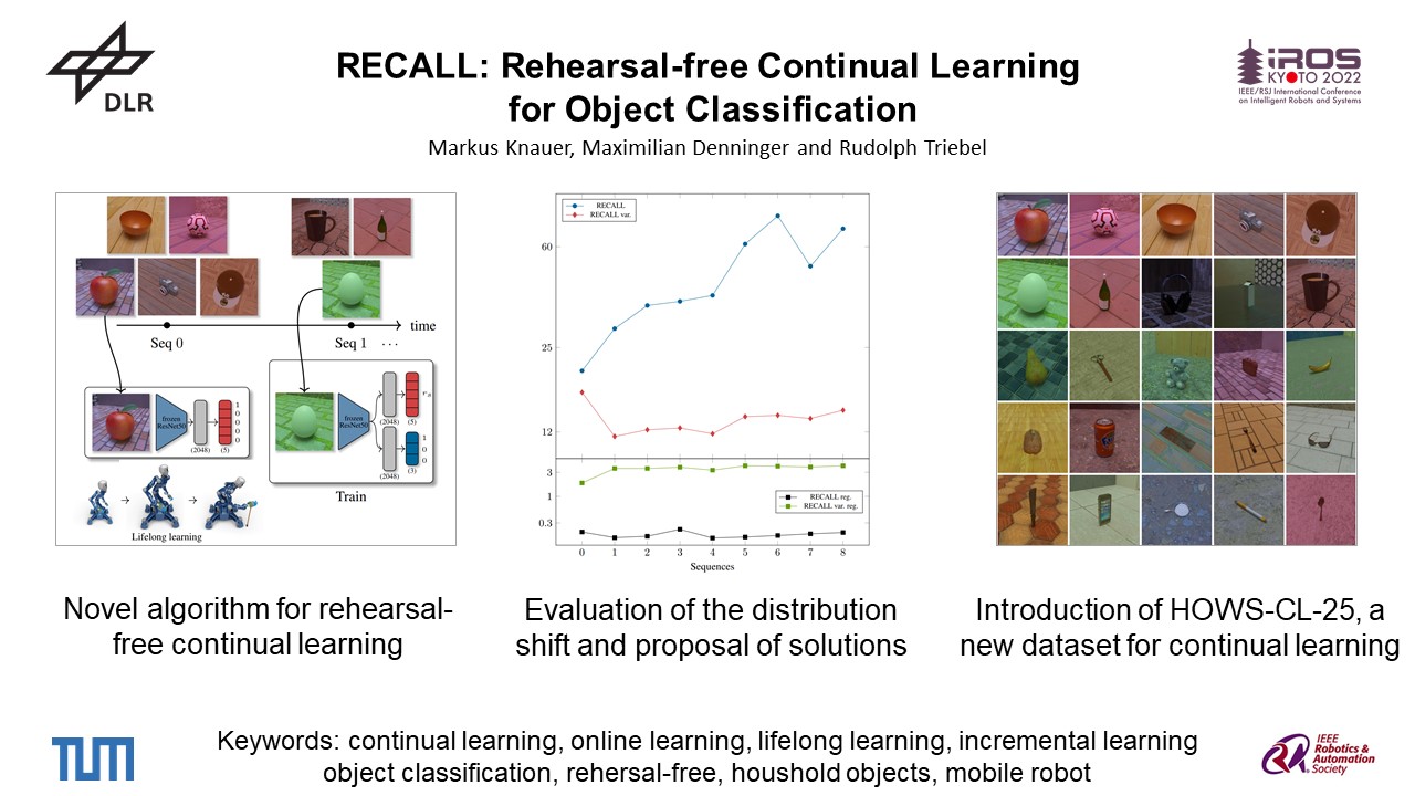 RECALL: Rehearsal-free Continual Learning for Object Classification