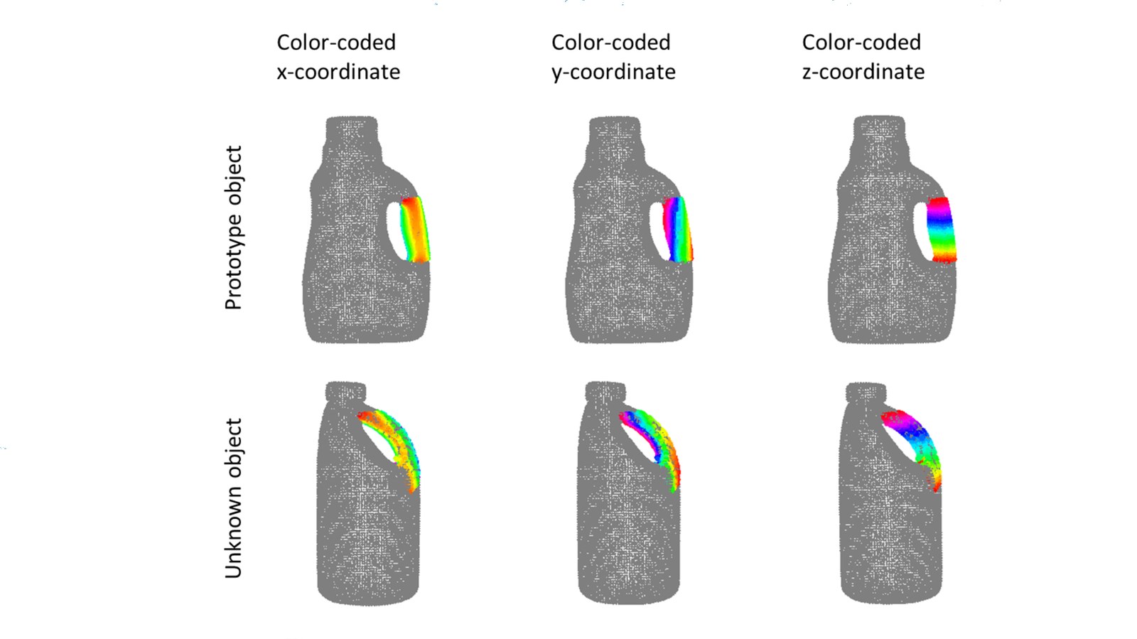 3D Perception