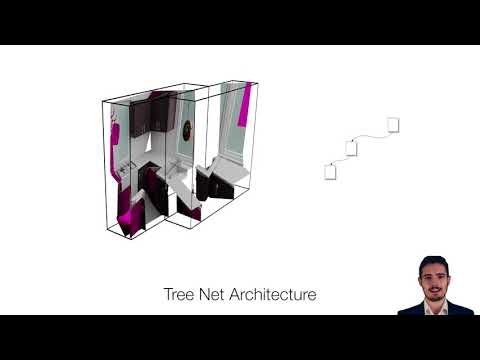 Video: 3D Scene Reconstruction from a Single Viewport (ECCV 2020, short)