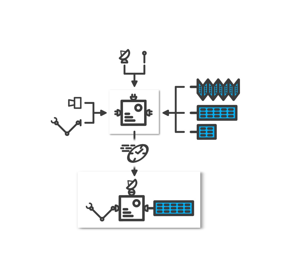 AIT Processes for Responsive Space: Fast Satellite Integration
