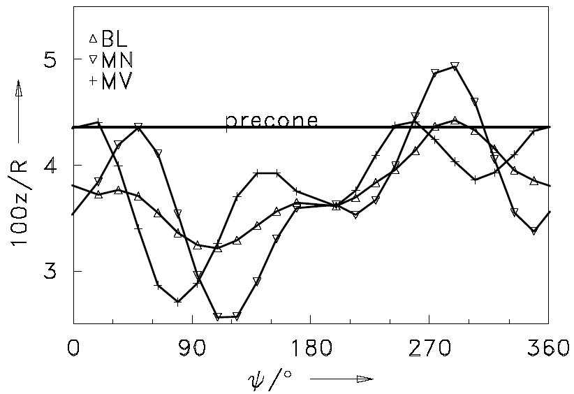Blade Deflection Measurements by Stereo Pattern Recognition (SPR)