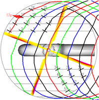 Flow Field Measurement by Stereo Patterns Particle Image Velocimetry (PIV)