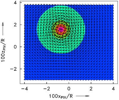 Flow Field Analysis - Test Cases for Tools