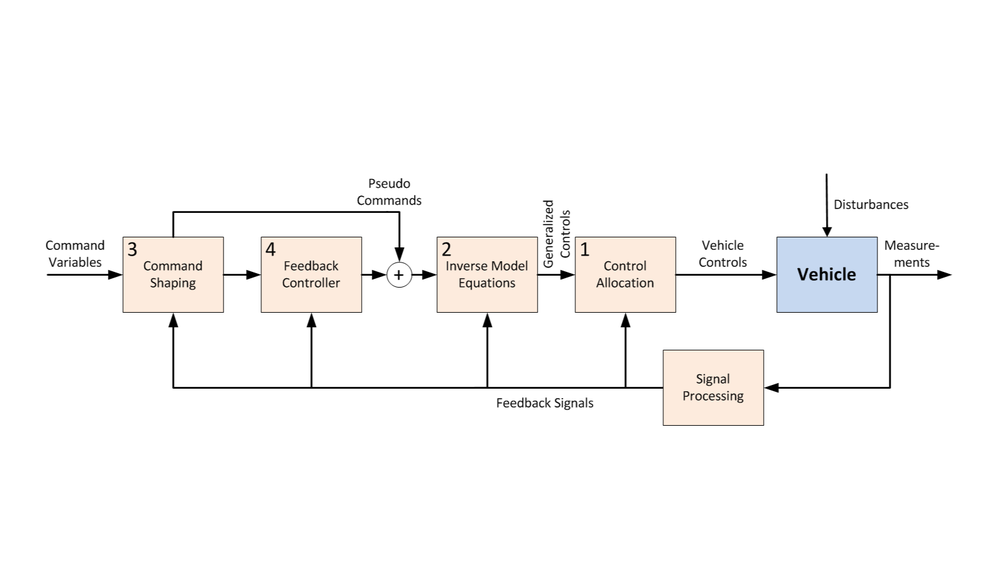 Institute of System Dynamics and Control