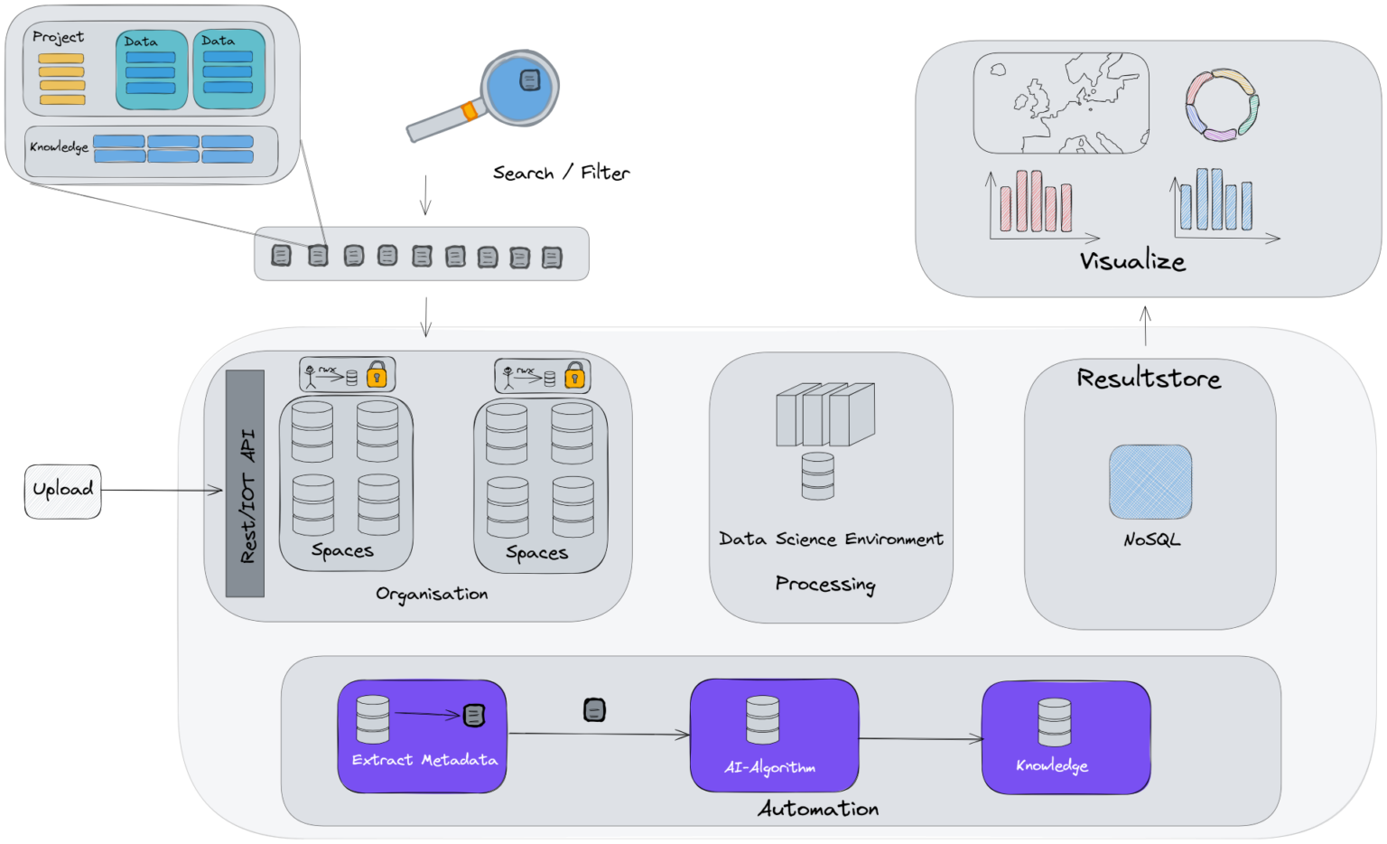 AICloud: Development of an AI-based Virtual Sensor using a Cloud ...