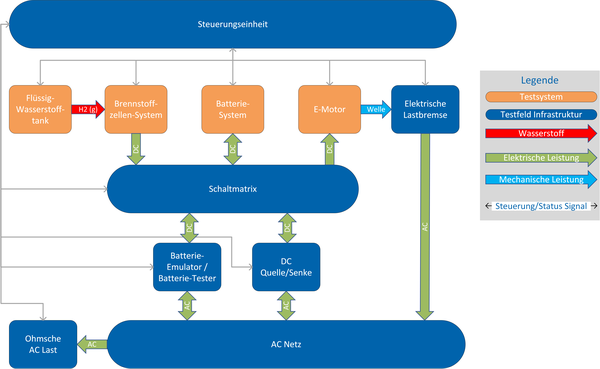 Figure 1: Schematic of the test environment